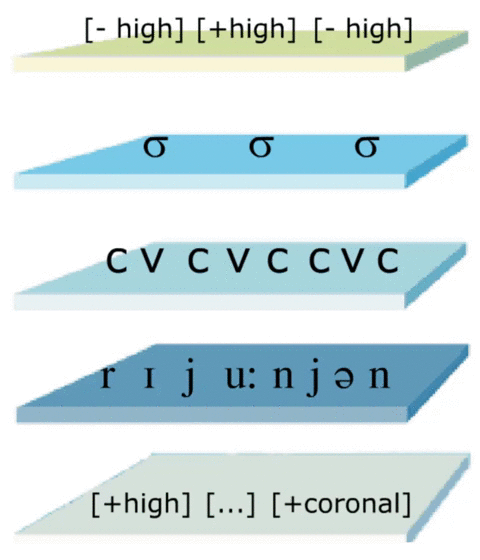 VLC001: Associations
