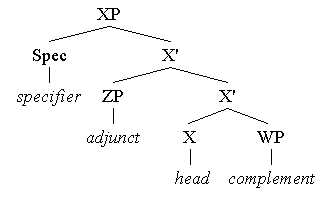 VLC001: The X'-Scheme